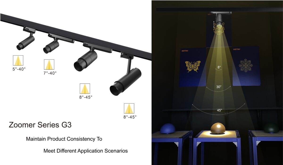 New Released LED Lighting Products - KETAI Lighting